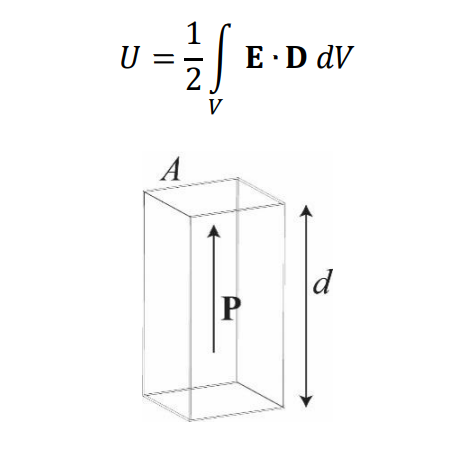 Solved A rectangular block of height 𝑑 and surface area 𝐴 | Chegg.com