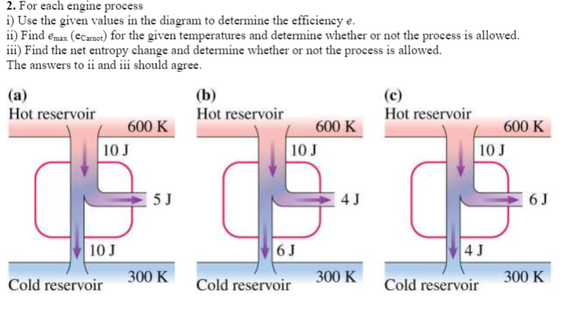 Solved 2. For each engine process i) Use the given values in | Chegg.com