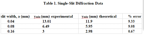 Solved Prove that under the small angle approximation, we | Chegg.com