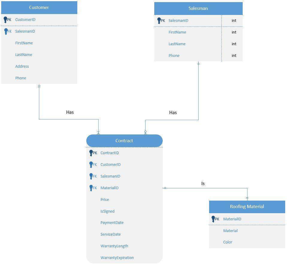 Solved I'm creating a basic ER Diagram for a basic | Chegg.com