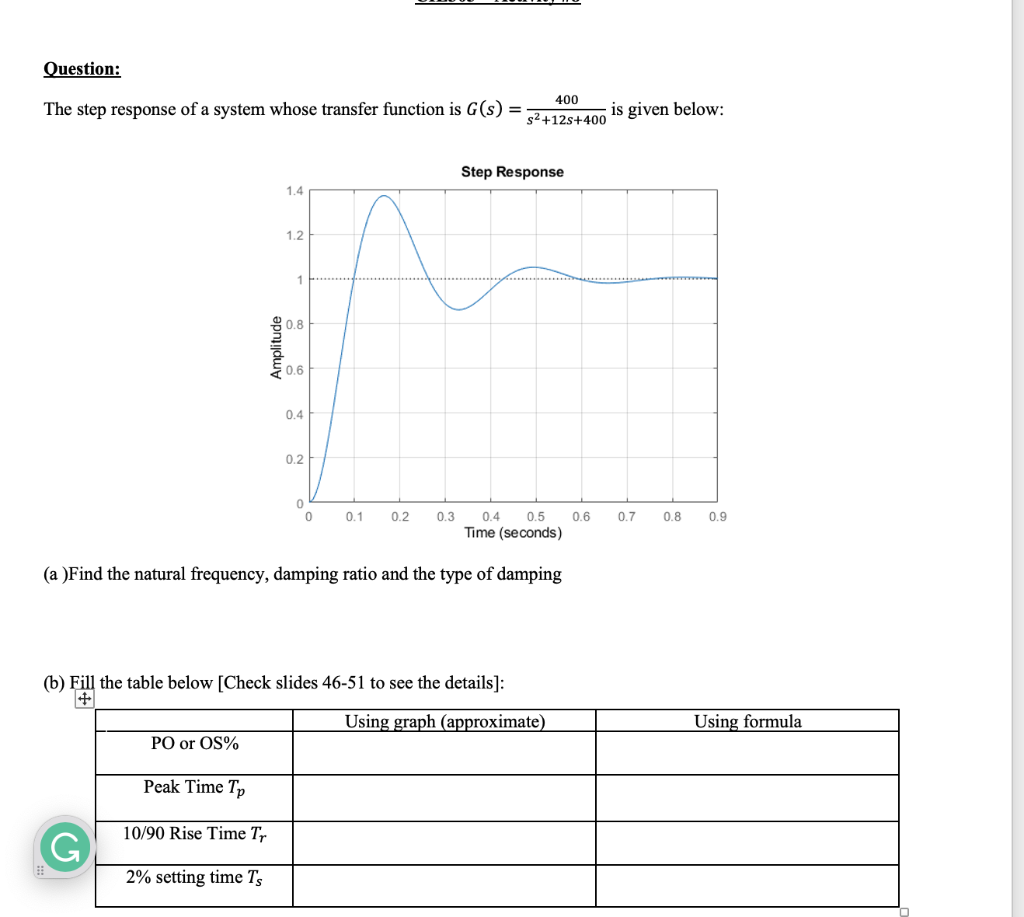 Solved Question: The step response of a system whose | Chegg.com