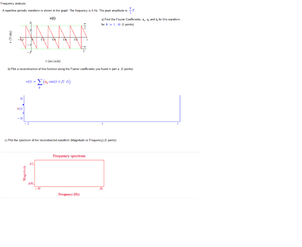 Solved Frequency analysis A repetitive periodic waveform is | Chegg.com