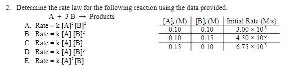 Solved Determine the rate law for the following reaction | Chegg.com