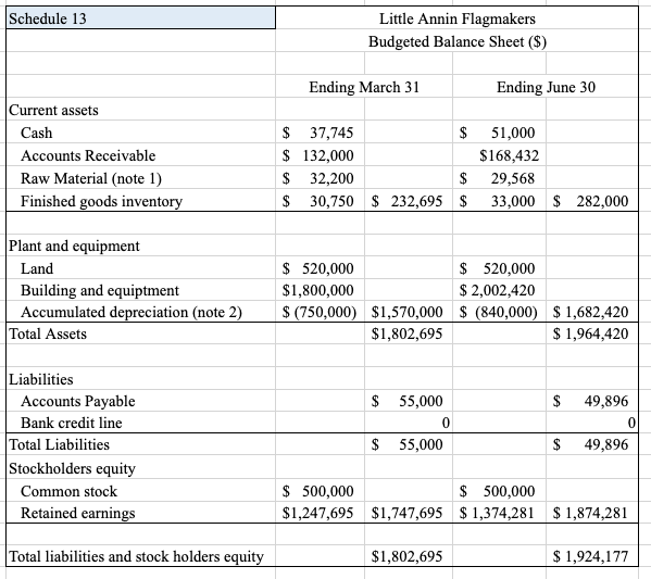 Solved Schedule 12 Net sales (note 1) Less: COGS Gross | Chegg.com