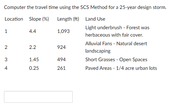 Solved Computer the travel time using the SCS Method for a | Chegg.com