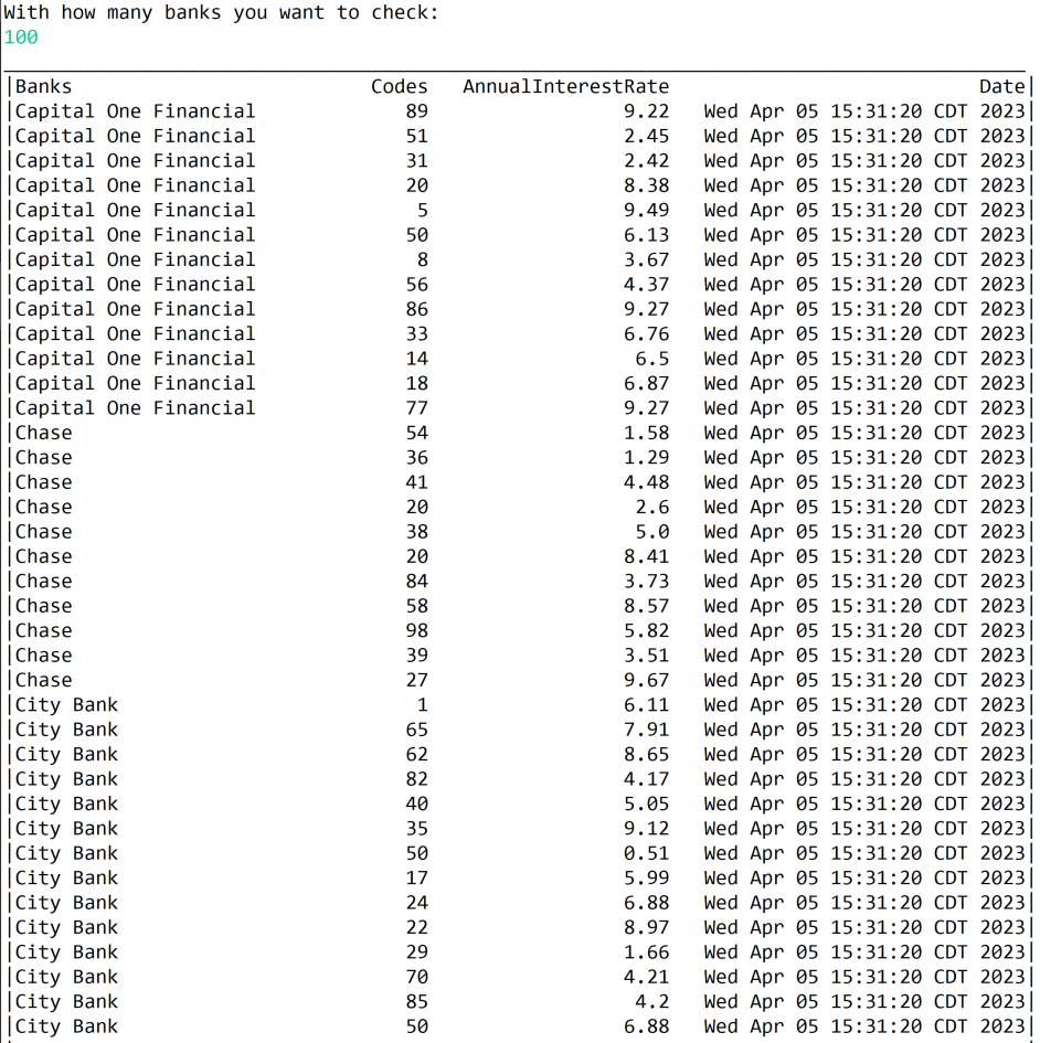 Solved Complete the code to match the output as shown in | Chegg.com