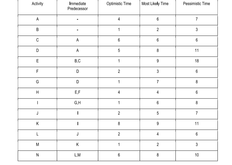 Solved You have been given information in the table below | Chegg.com Solved You have been given information in the table below | Chegg.com