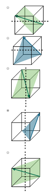 Solved Each option below depicts a candidate slip plane and | Chegg.com
