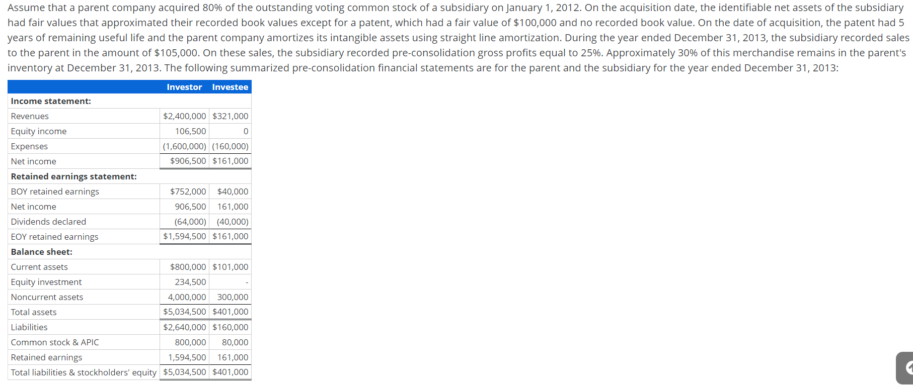 Solved Assume that a parent company acquired 80% of the | Chegg.com