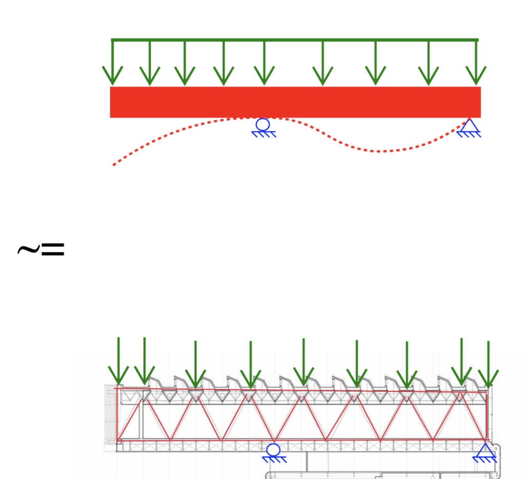 Solved Label the top cord, bottom cord and diagonal + | Chegg.com