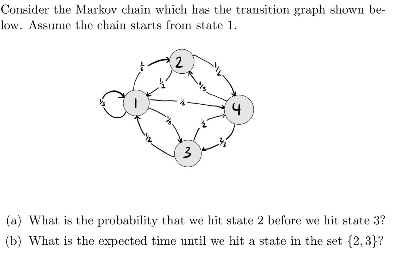Solved Consider the Markov chain which has the transition | Chegg.com