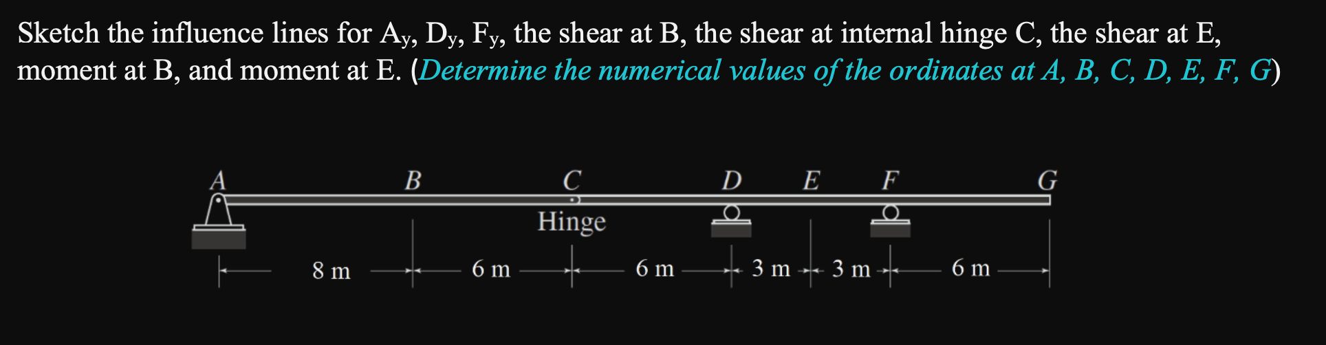 Solved Sketch the influence lines for Ay,Dy,Fy, the shear at | Chegg.com