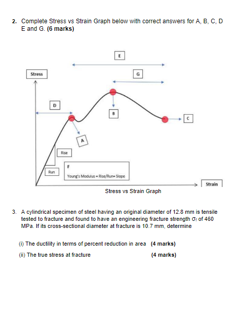 Solved 2. Complete Stress vs Strain Graph below with correct | Chegg.com