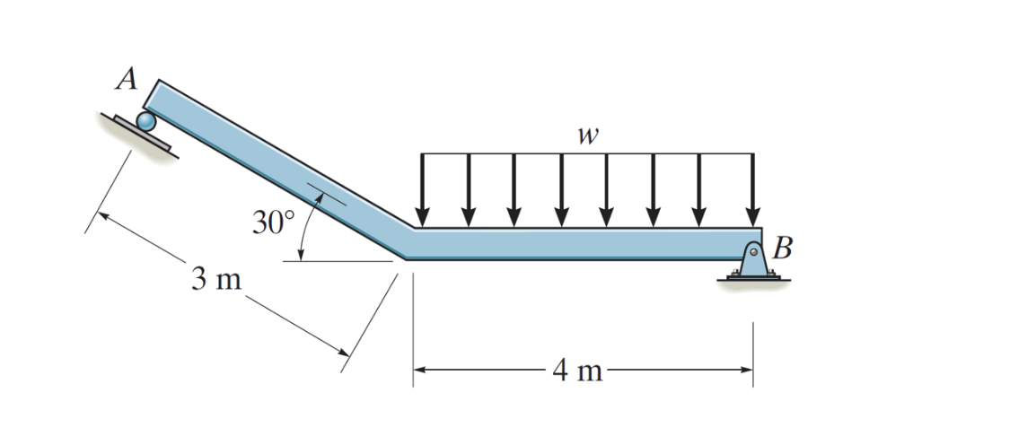 Solved (10 points) In figure 2, there is a roller support at | Chegg.com
