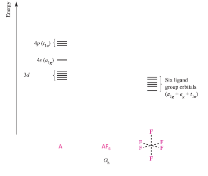 MO diagram of SF6. We have now explained that only | Chegg.com
