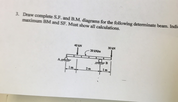 Solved 3. Draw complete S.F. and B.M. diagrams for the | Chegg.com