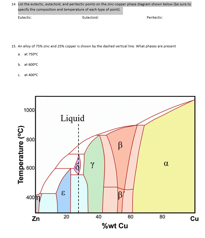 Solved 14. List the eutectic, eutectoid, and peritectic | Chegg.com