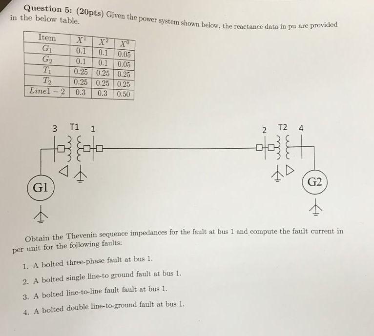 Solved Question 5: (20pts) Given the power system shown | Chegg.com