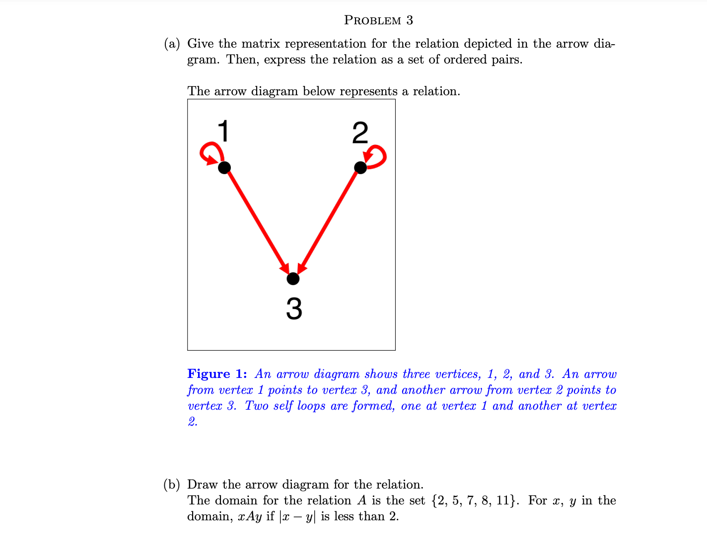 Solved (a) Give the matrix representation for the relation | Chegg.com