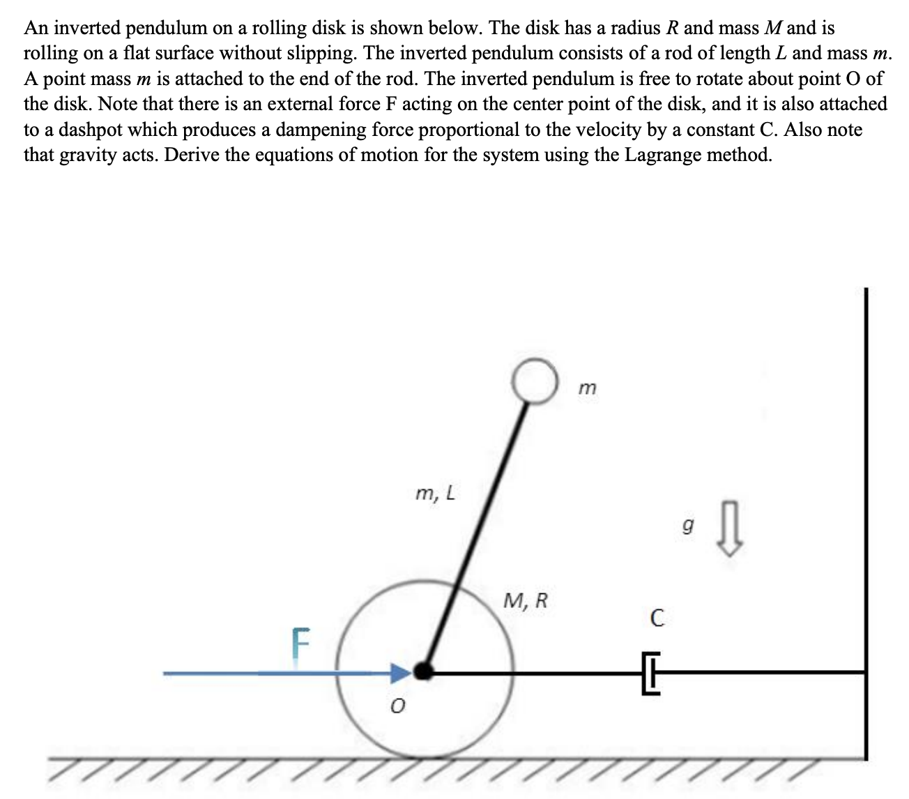 An inverted pendulum on a rolling disk is shown | Chegg.com