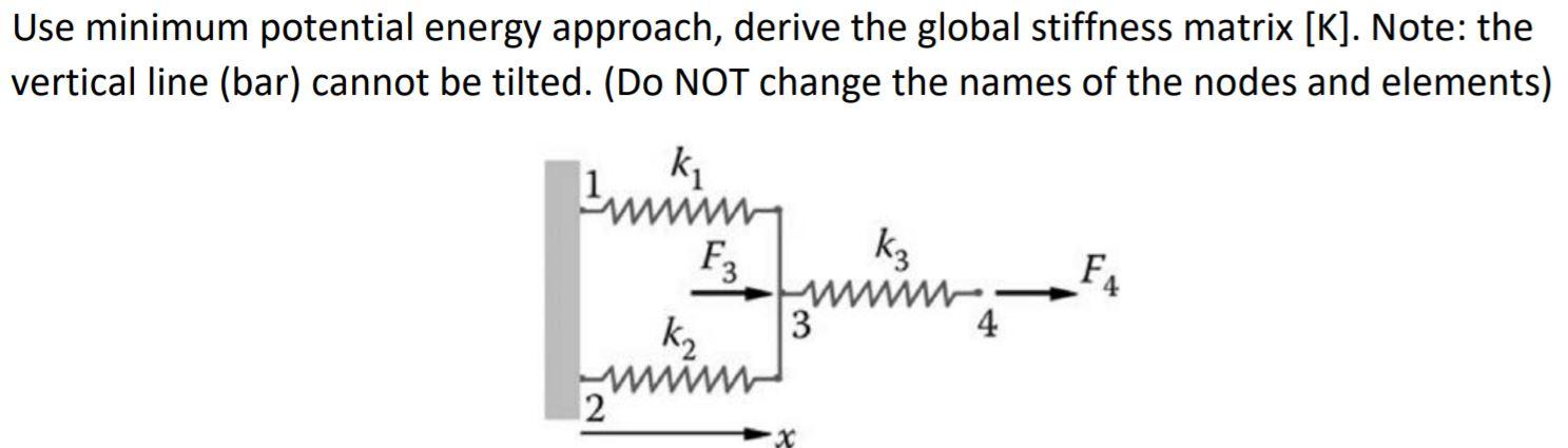 Solved Use minimum potential energy approach, derive the | Chegg.com