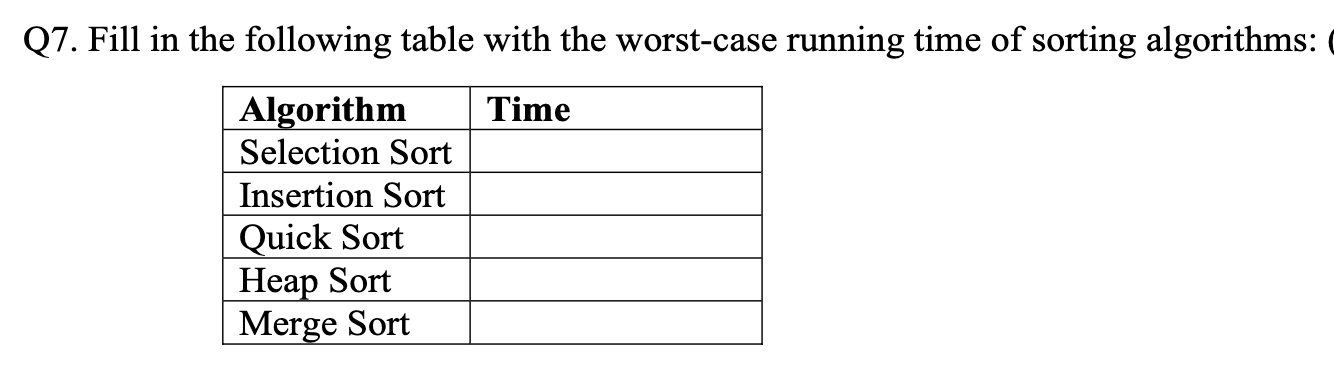 Solved Q7. Fill in the following table with the worst-case | Chegg.com