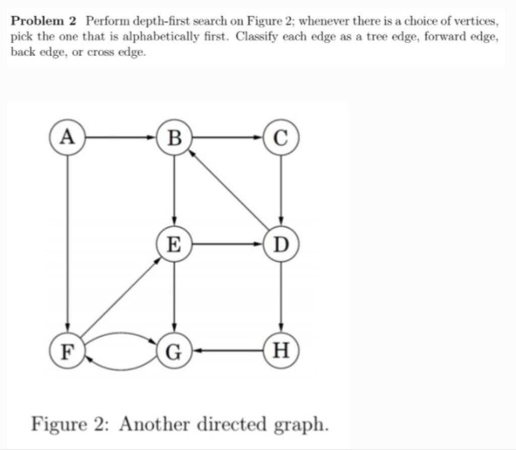 Solved Problem 2 Perform depth-first search on Figure 2; | Chegg.com