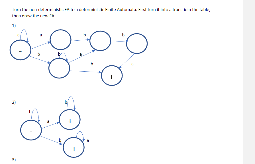 Turn the non-deterministic FA to a deterministic | Chegg.com
