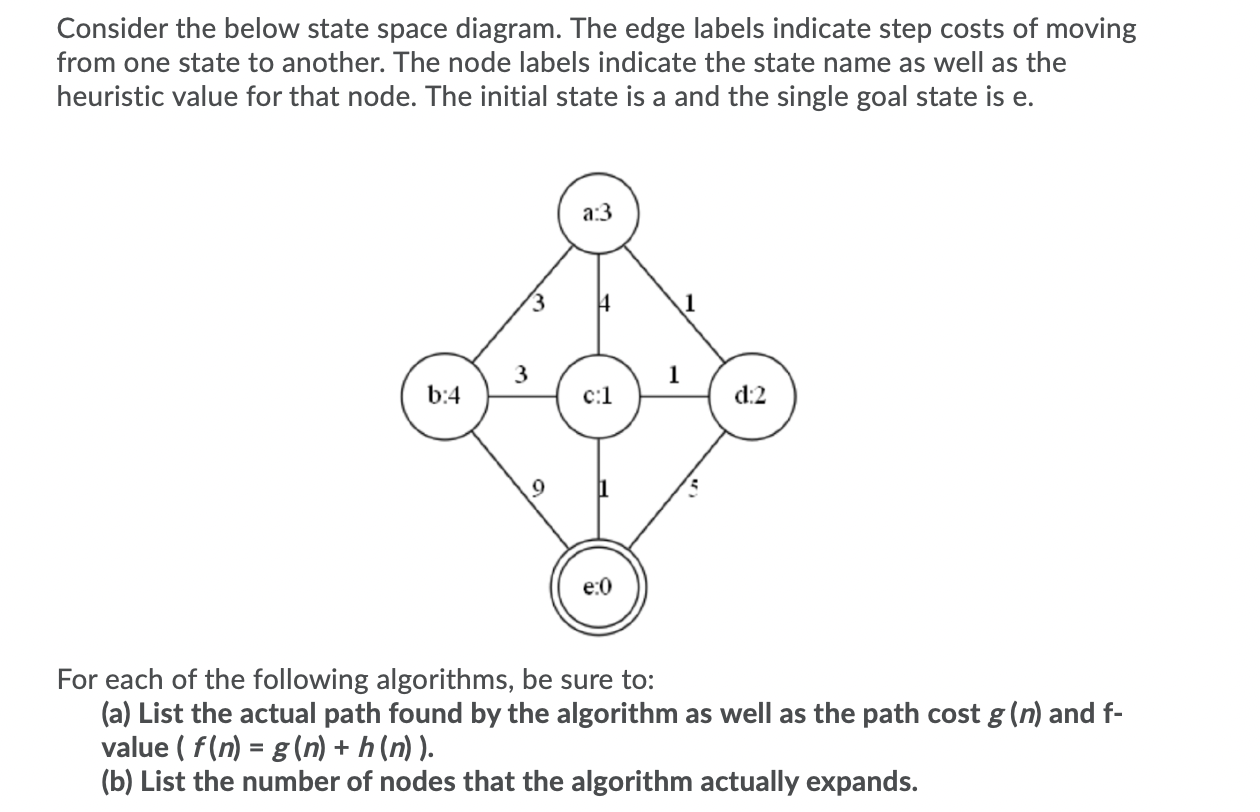 Solved Consider the below state space diagram. The edge | Chegg.com