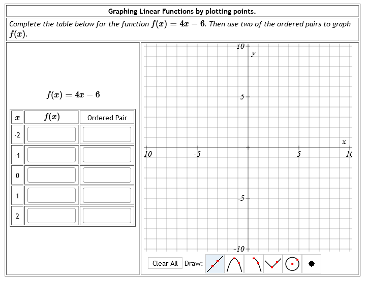 Solved Graphing Linear Functions by plotting points. | Chegg.com