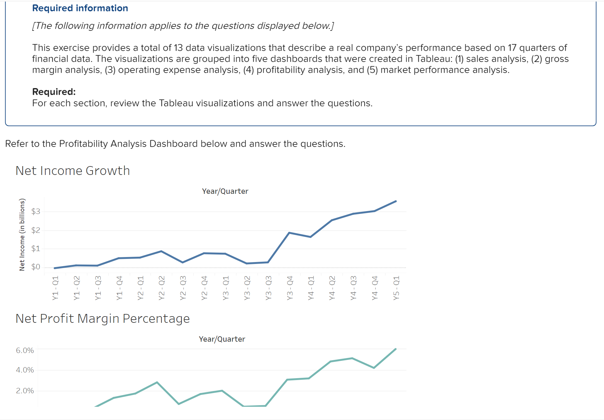 Required information [The following information | Chegg.com