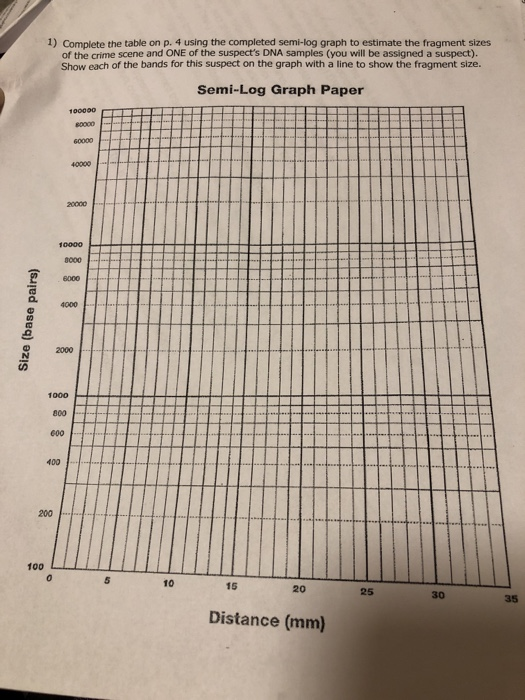 Solved biology lab report. please help me making a graph | Chegg.com
