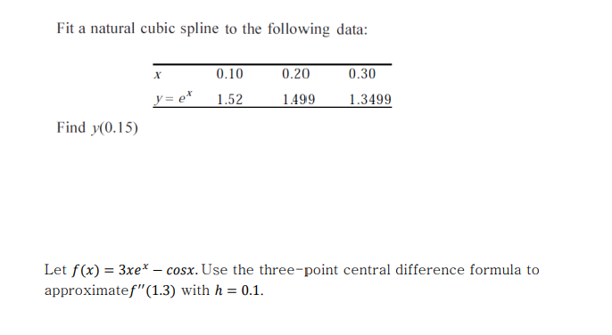 Solved Fit a natural cubic spline to the following data: | Chegg.com