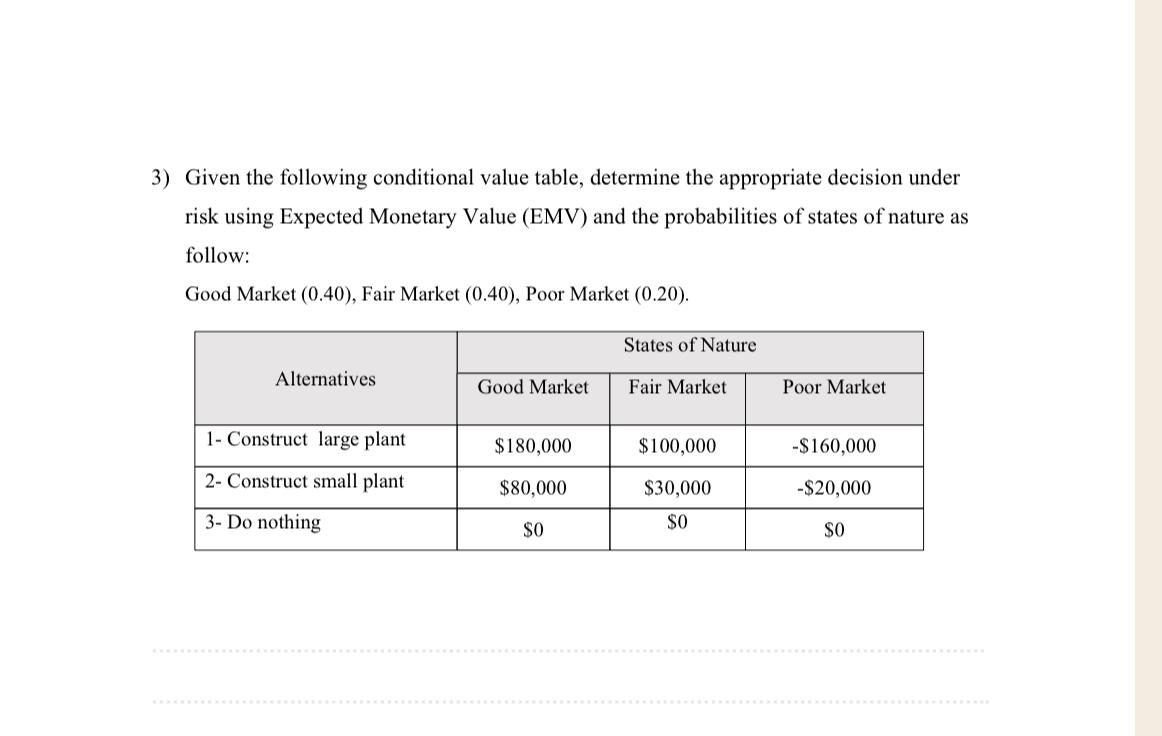 Solved 2) Given the following conditional value table, | Chegg.com