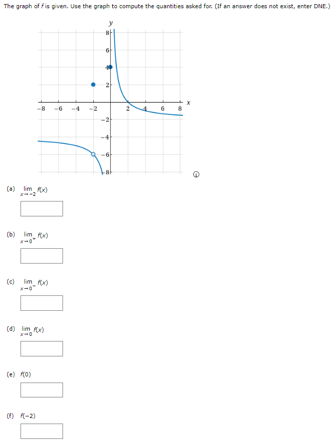 Solved The graph of f is given. Use the graph to compute the | Chegg.com
