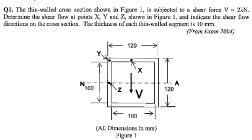 Solved Q1. The thin-walled cross section shown in Figure 1, | Chegg.com