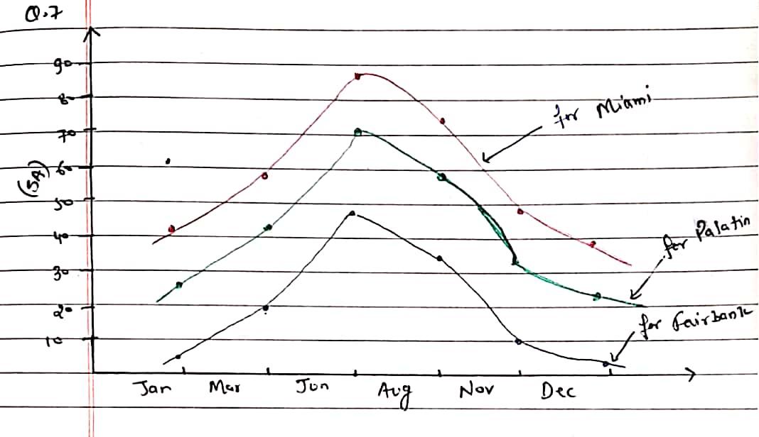 Solved please answer only 9 and 10 according to my other 6 7 | Chegg.com