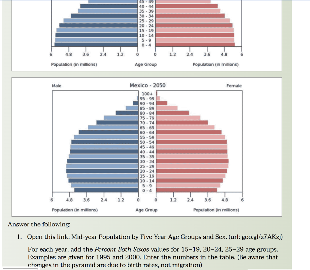 Mexico Population Pyramid