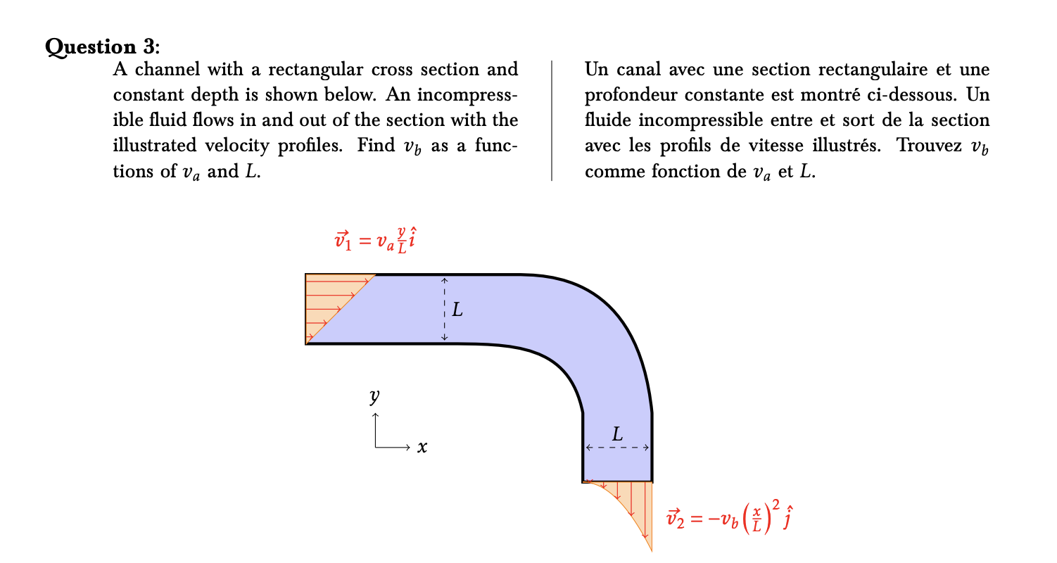 Solved Question 3: A channel with a rectangular cross | Chegg.com