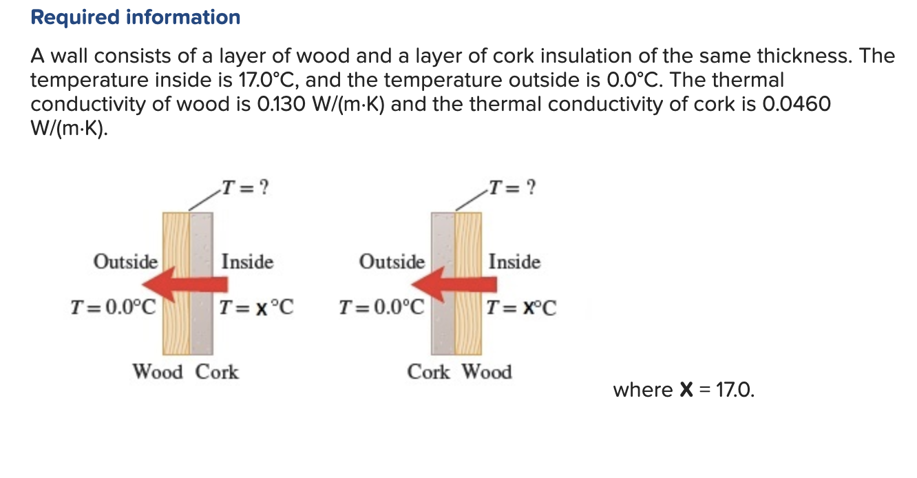 Solved a) What is the temperature at the interface between | Chegg.com