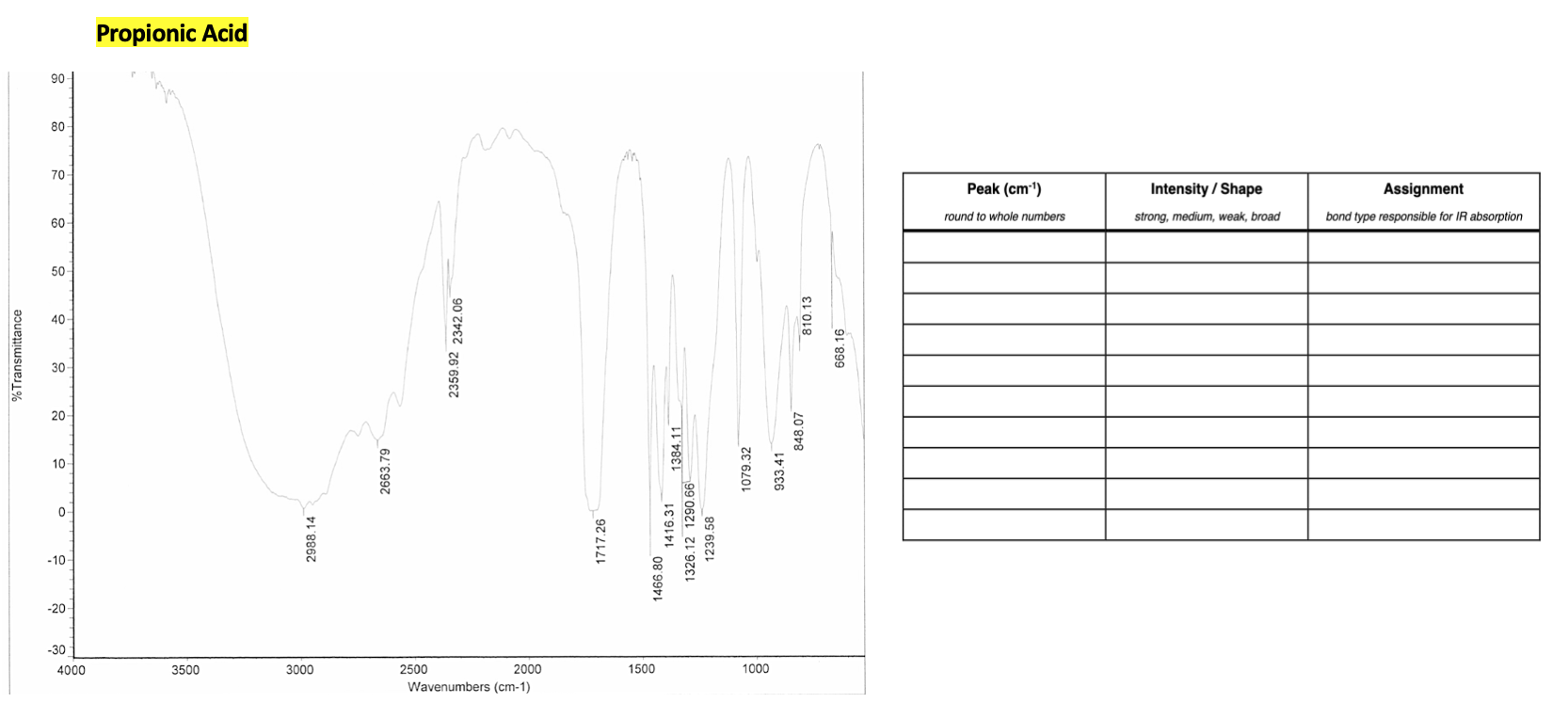 Solved Propionic Acid \begin{tabular}{|c|c|c|} \hline Peak | Chegg.com