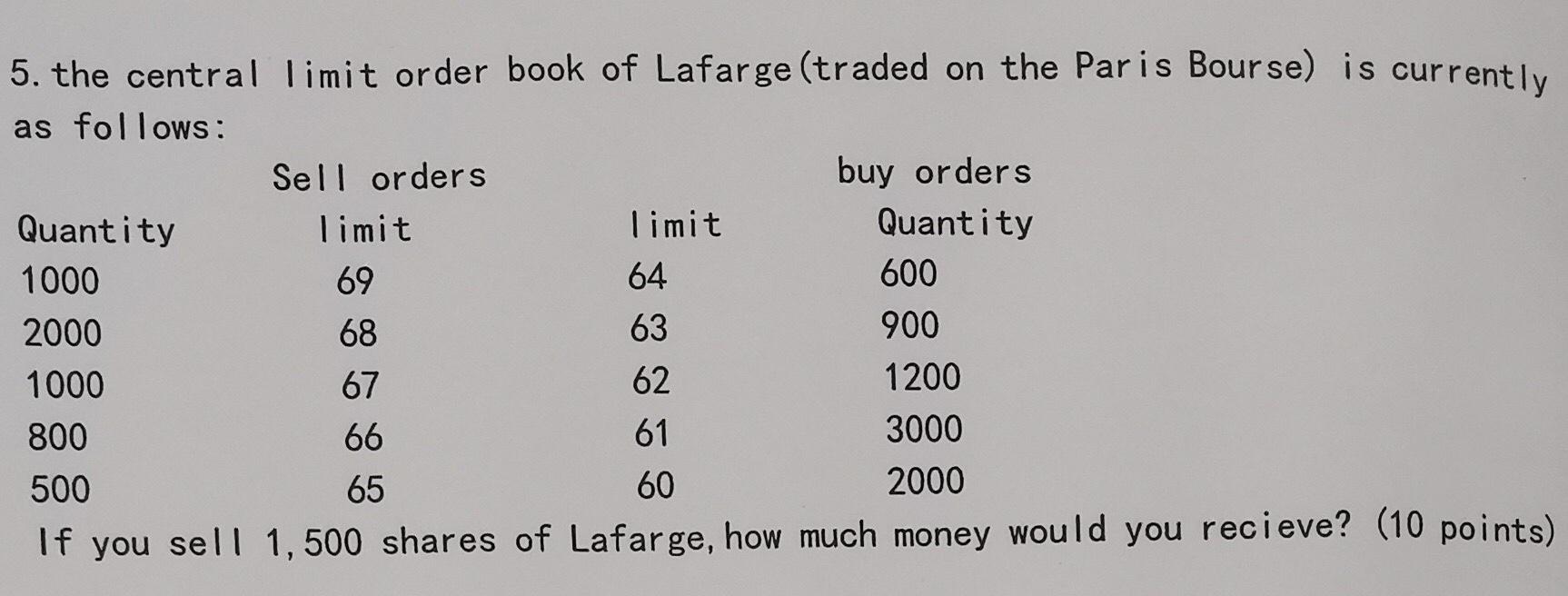 Solved 5. the central limit order book of Lafarge (traded on | Chegg.com