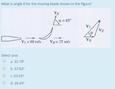 Solved What is angle θ for the moving blade shown in the | Chegg.com
