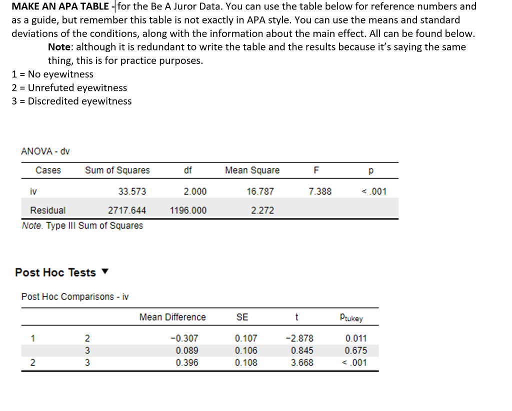 Solved MAKE AN APA TABLE - for the Be A Juror Data. You can | Chegg.com