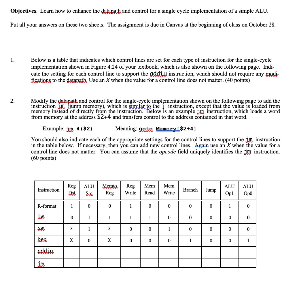 Solved Objectives. Learn how to enhance the datapath and | Chegg.com