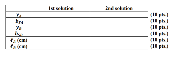 Solved The double-stub impedance matching circuit given in | Chegg.com