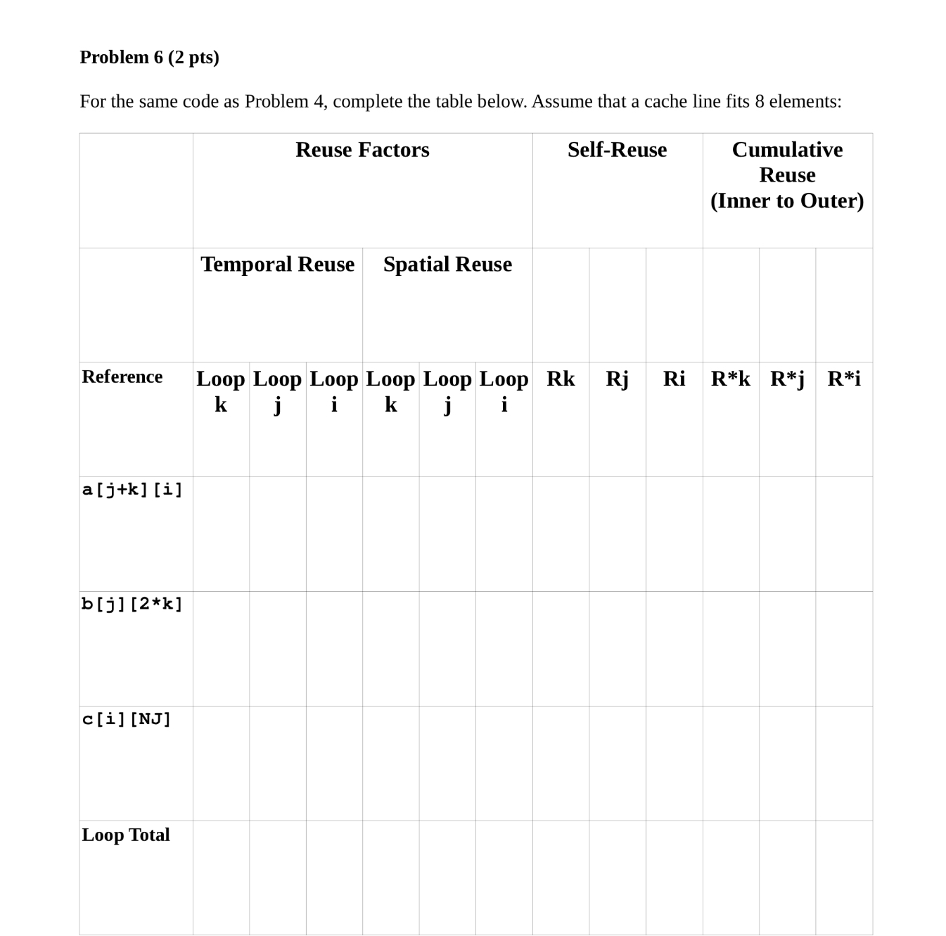 Solved /* ﻿Main computational kernel. The whole function | Chegg.com
