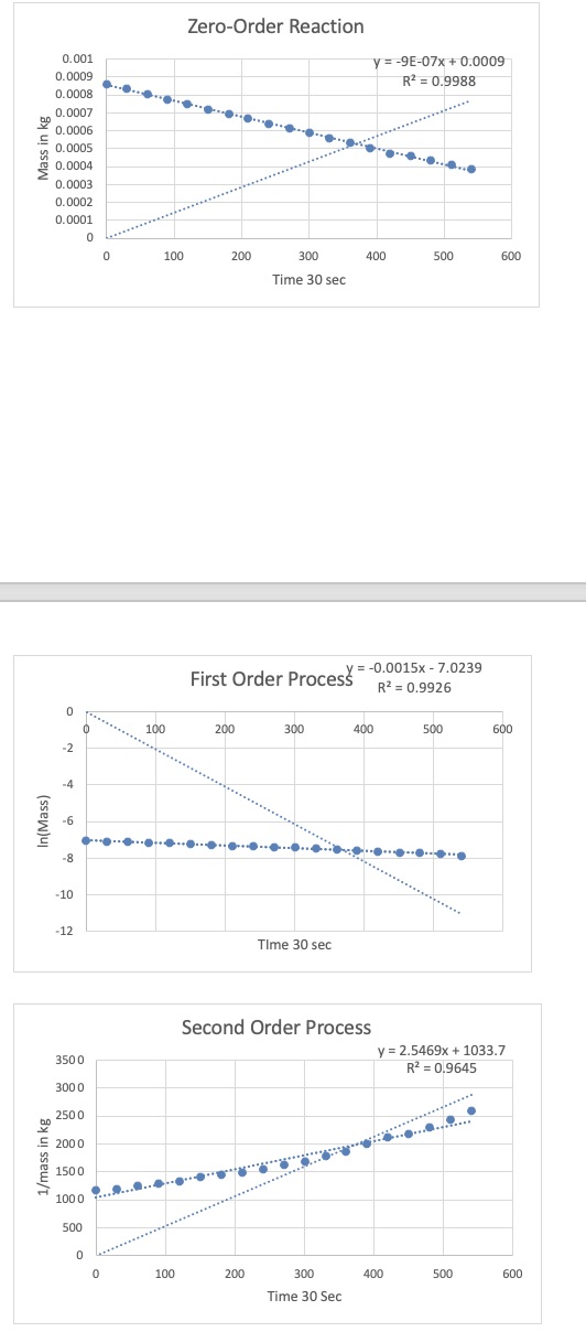 Solved Zero-Order Reaction2. (7 pts) Are the kinetics 0th | Chegg.com