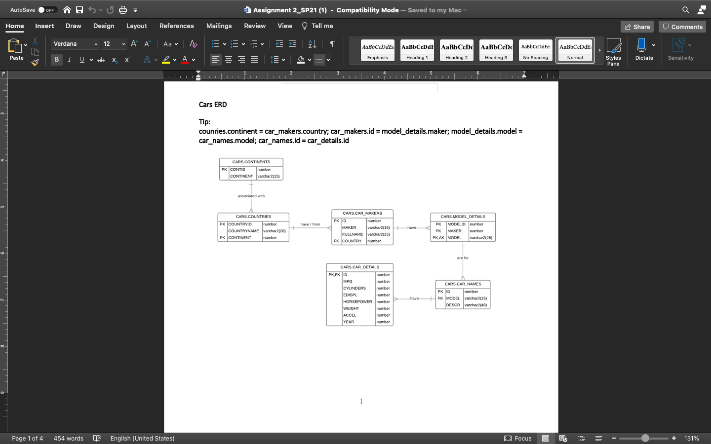 Solved For each country, list the country id, country | Chegg.com