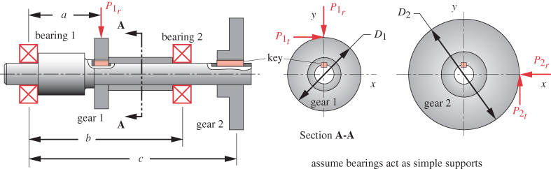 Solved The figure below shows a stepped shaft supported by | Chegg.com